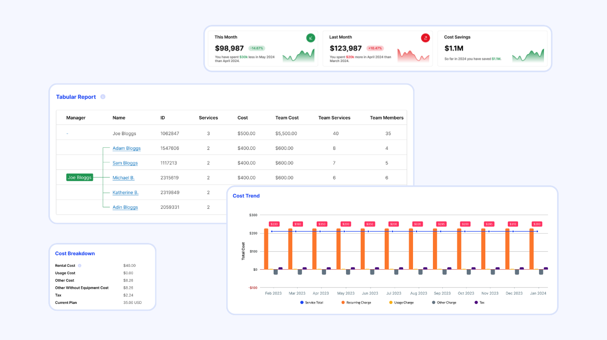 Managed Mobility Services | Veroxos